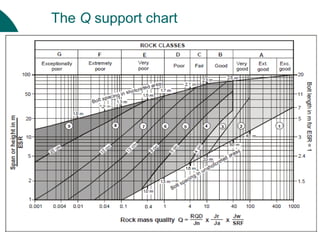 Unit 2 - Rock Mass Classification.ppt