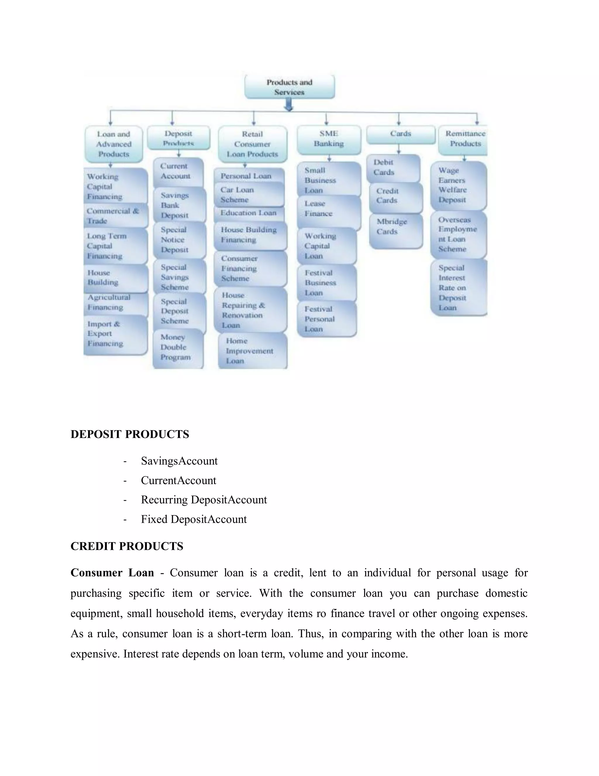 UNIT 2 - SBAA7001 BANKING PRODUCTS AND SERVICES.pdf