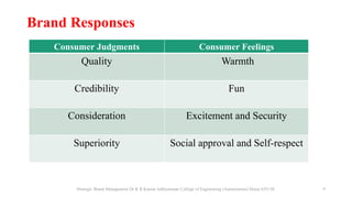 Unit 2 Strategic Brand Management | PDF