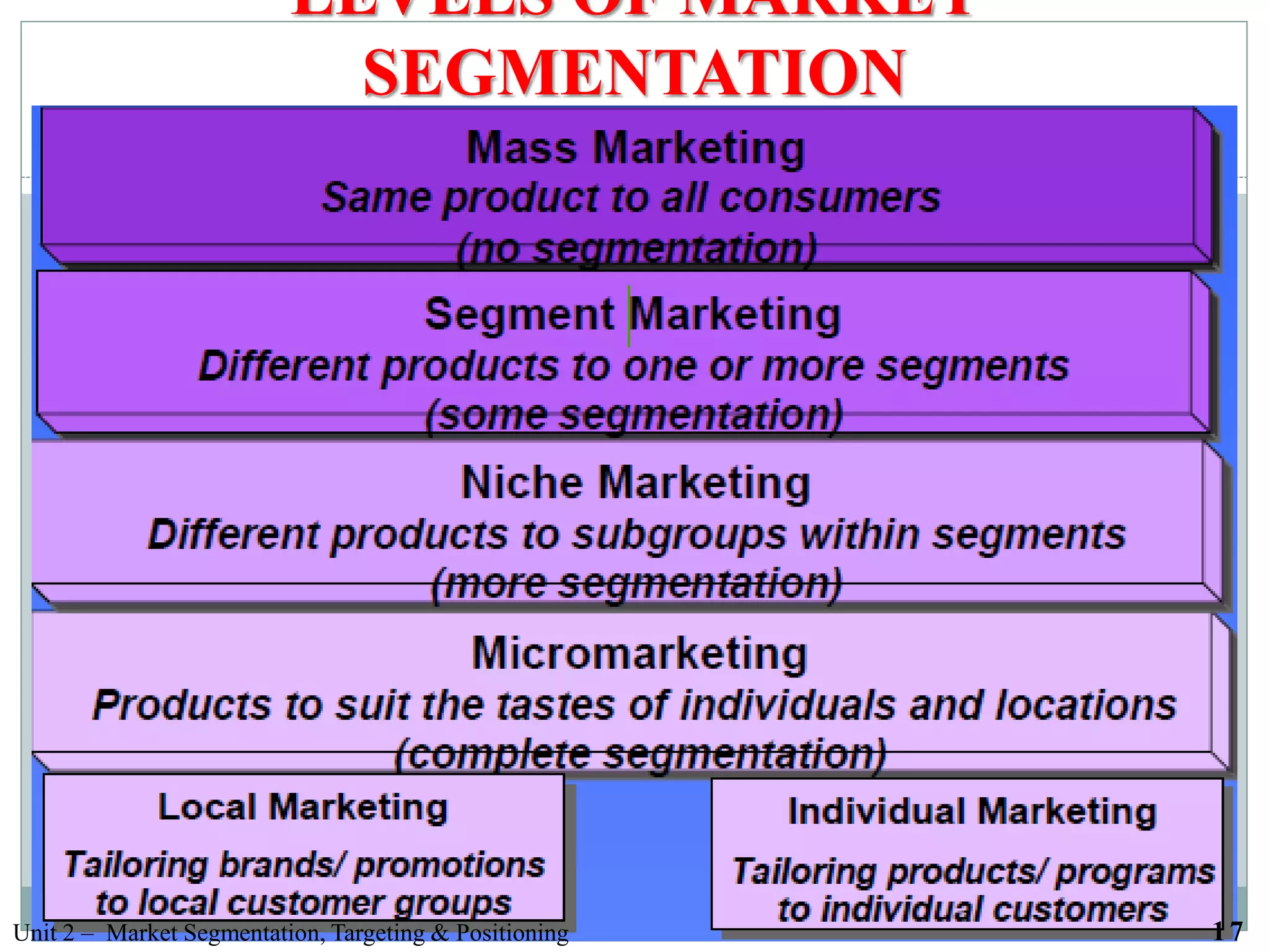 Unit 2 segmentation, targeting & positioning | PPT
