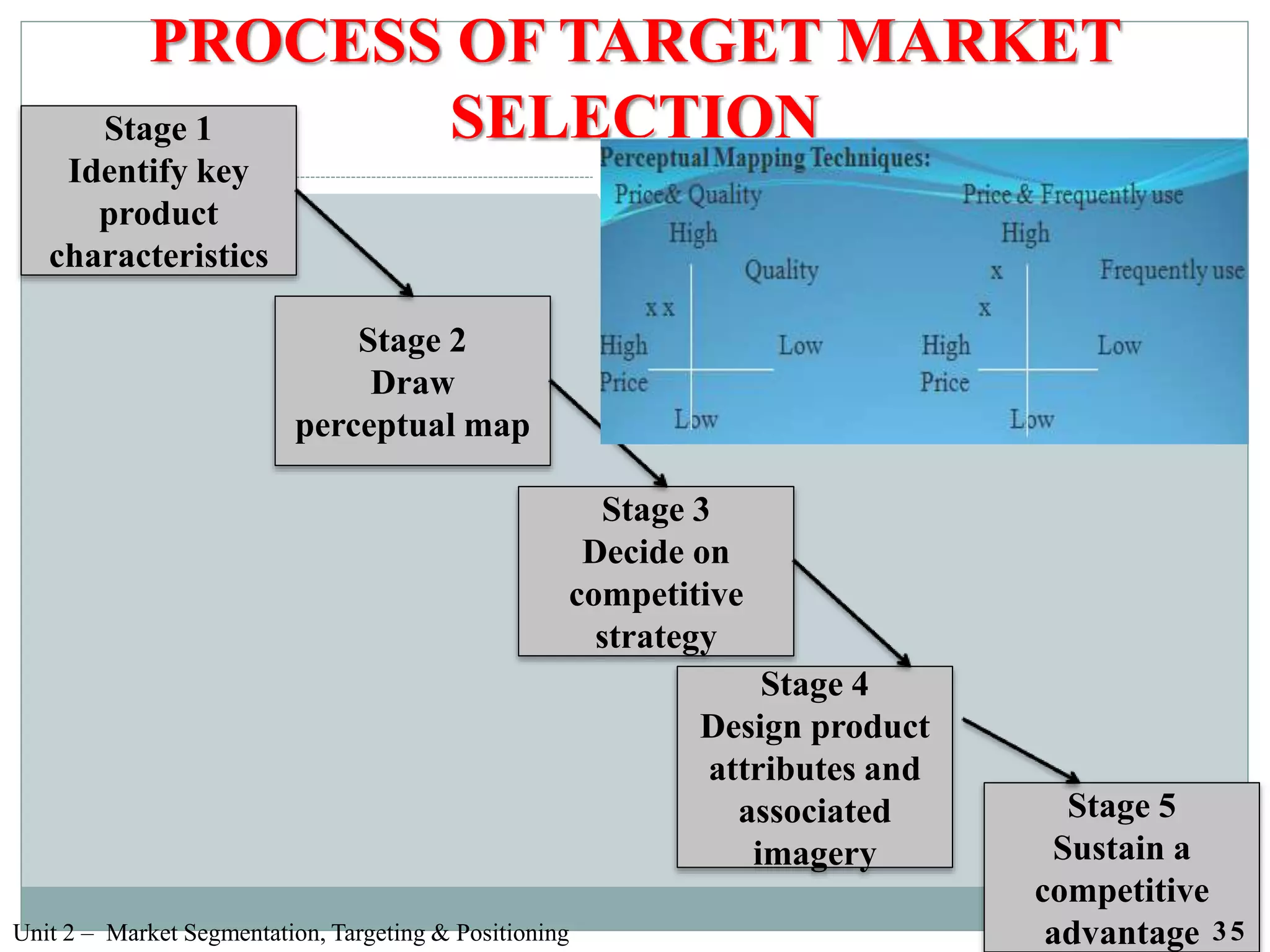 Unit 2 segmentation, targeting & positioning | PPT