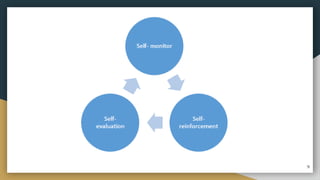 Unit 2 - Self Management Skills.ppsx