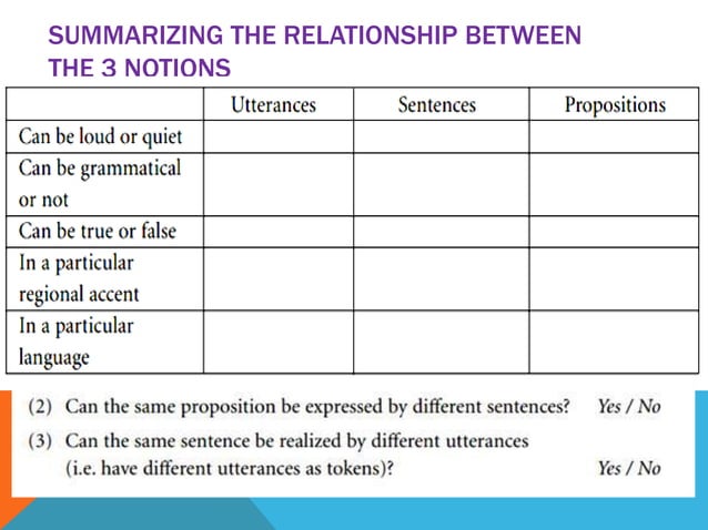 Unit 2: Sentences, Utterances, and Propositions | PPTX