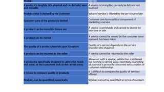 unit 2- service and product.pptx operation | PPTX