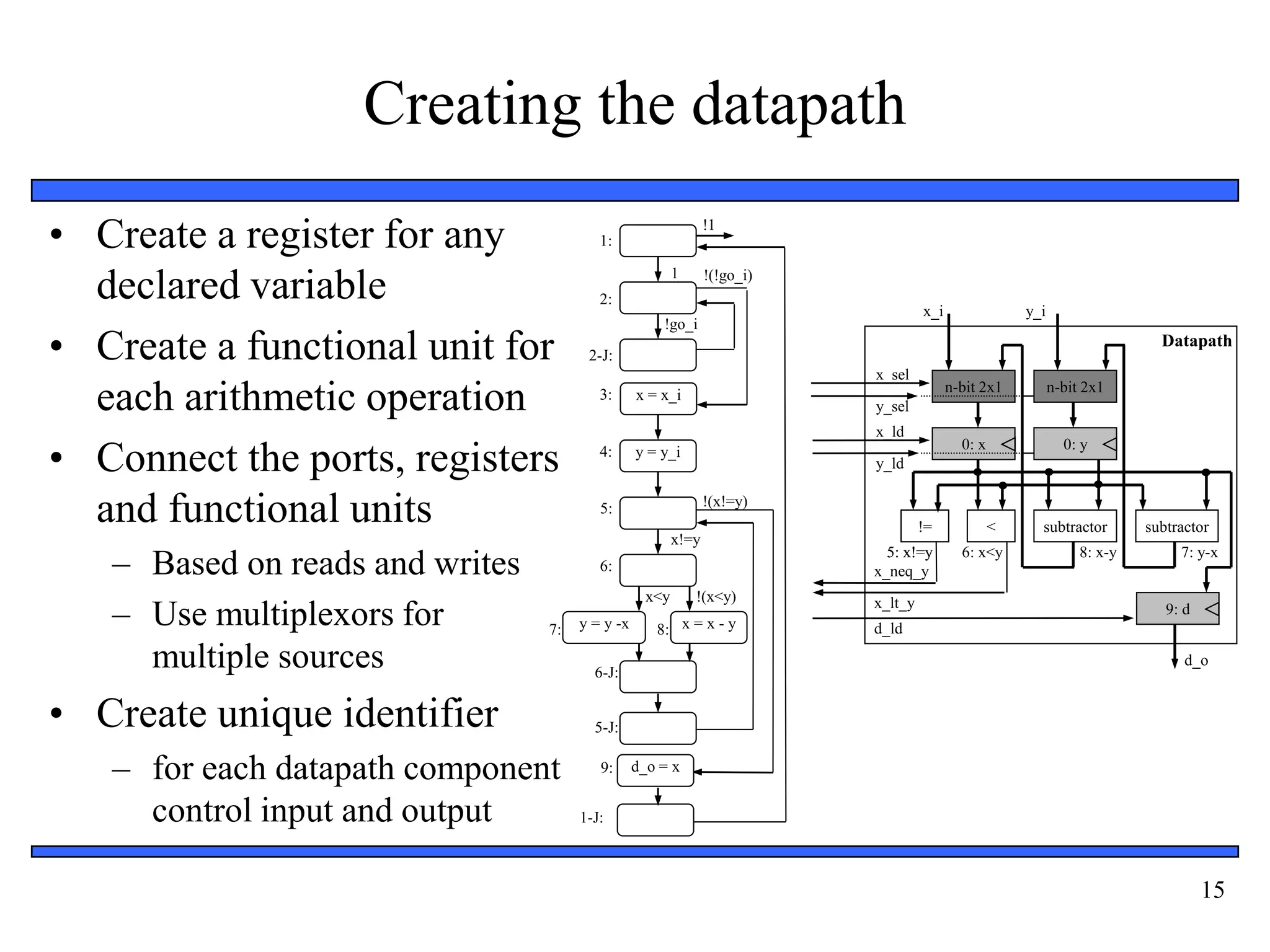 Unit 2 - Single Purpose Processors | PPTX