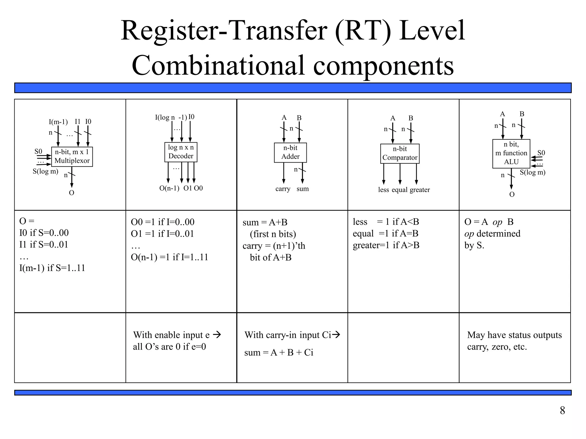 Unit 2 - Single Purpose Processors | PPTX
