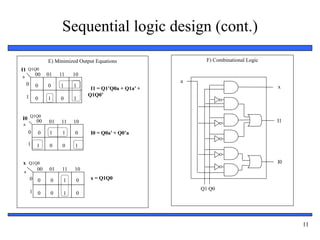 Unit 2 - Single Purpose Processors | PPTX