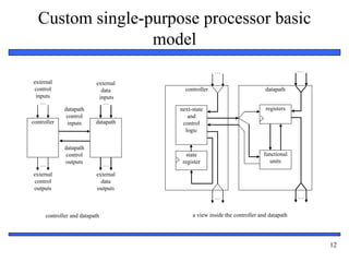 Unit 2 - Single Purpose Processors | PPTX