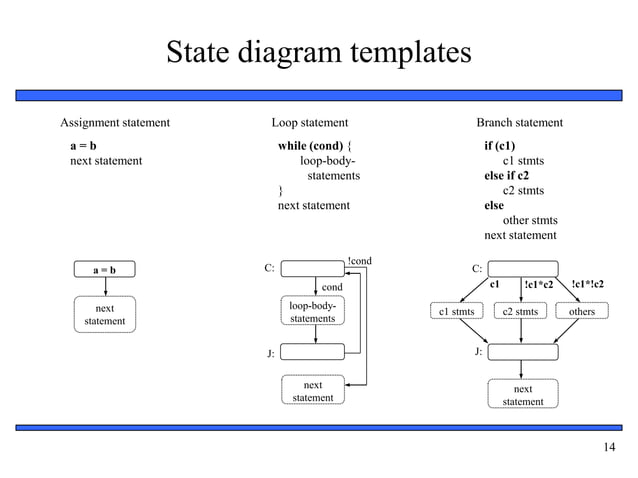 Unit 2 - Single Purpose Processors | PPTX | Computing | Technology & Computing