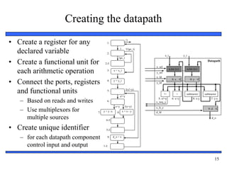 Unit 2 - Single Purpose Processors | PPTX