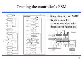 Unit 2 - Single Purpose Processors | PPTX