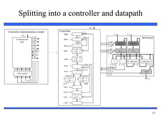 Unit 2 - Single Purpose Processors | PPTX