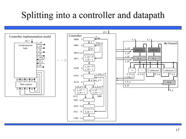 Unit 2 - Single Purpose Processors | PPTX | Computing | Technology & Computing