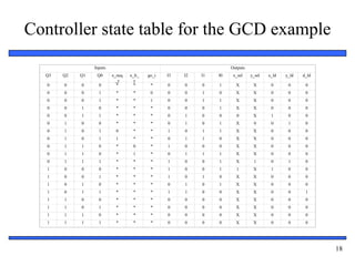 Unit 2 - Single Purpose Processors | PPTX