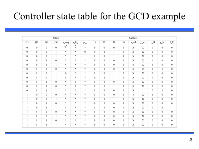 Unit 2 - Single Purpose Processors | PPTX | Computing | Technology & Computing