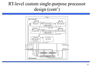 Unit 2 - Single Purpose Processors | PPTX