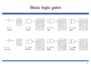 Unit 2 - Single Purpose Processors | PPTX