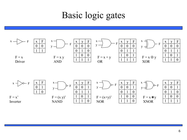 Unit 2 - Single Purpose Processors | PPTX | Computing | Technology & Computing