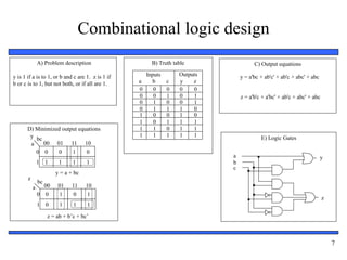 Unit 2 - Single Purpose Processors | PPTX