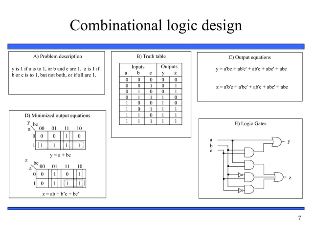 Unit 2 - Single Purpose Processors | PPTX | Computing | Technology & Computing