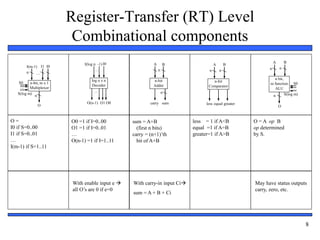 Unit 2 - Single Purpose Processors | PPTX