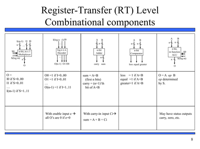 Unit 2 - Single Purpose Processors | PPTX | Computing | Technology & Computing