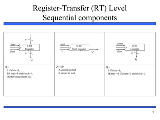 Unit 2 - Single Purpose Processors | PPTX