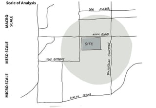 unit 2 - site context, master plan, land use.pptx