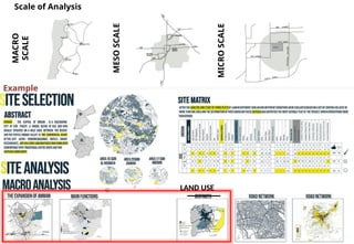 unit 2 - site context, master plan, land use.pptx
