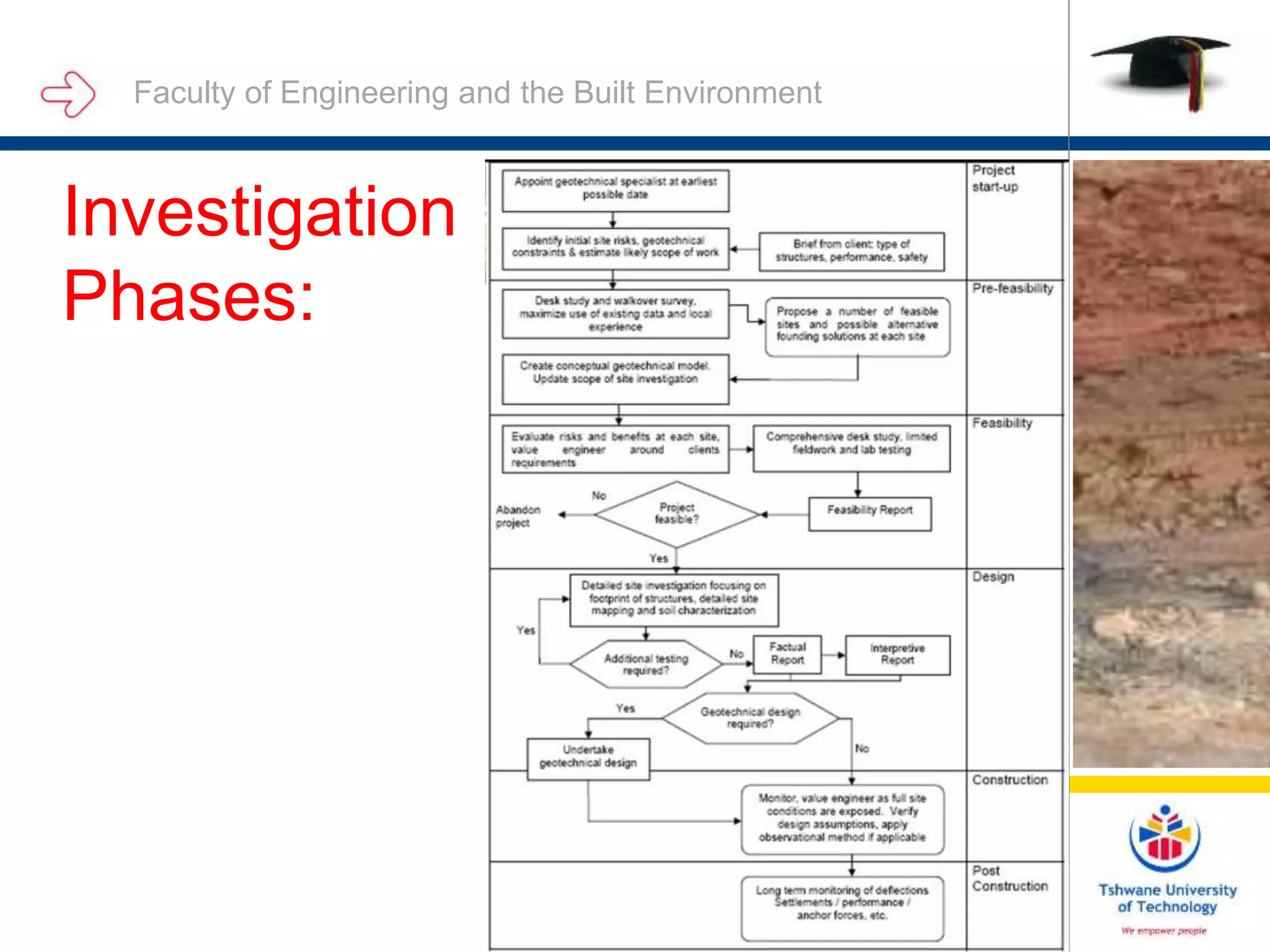 Unit 2 - Site Investigation.ppt