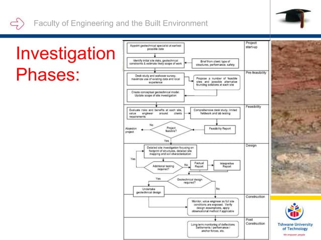 Unit 2 - Site Investigation.ppt
