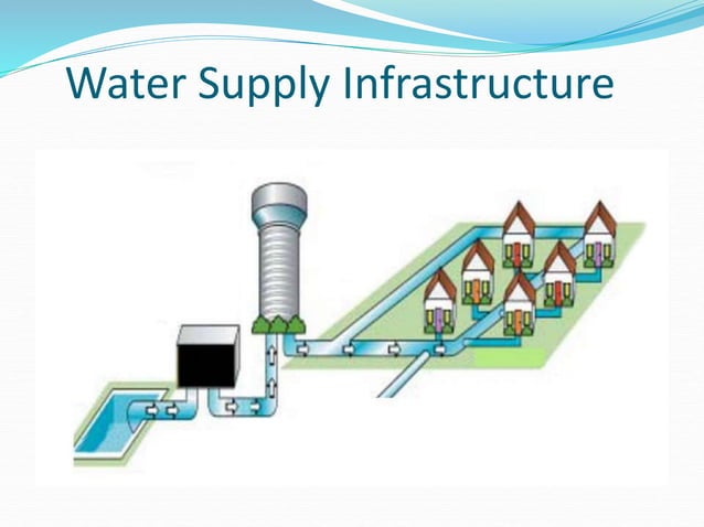 PUBLIC UTILITY SERVICES.ppt