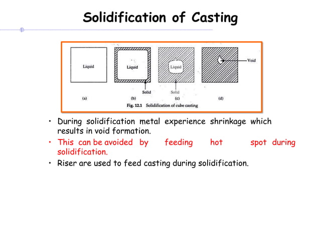 Unit2 Solidificationcastingprocessmetal Ppt