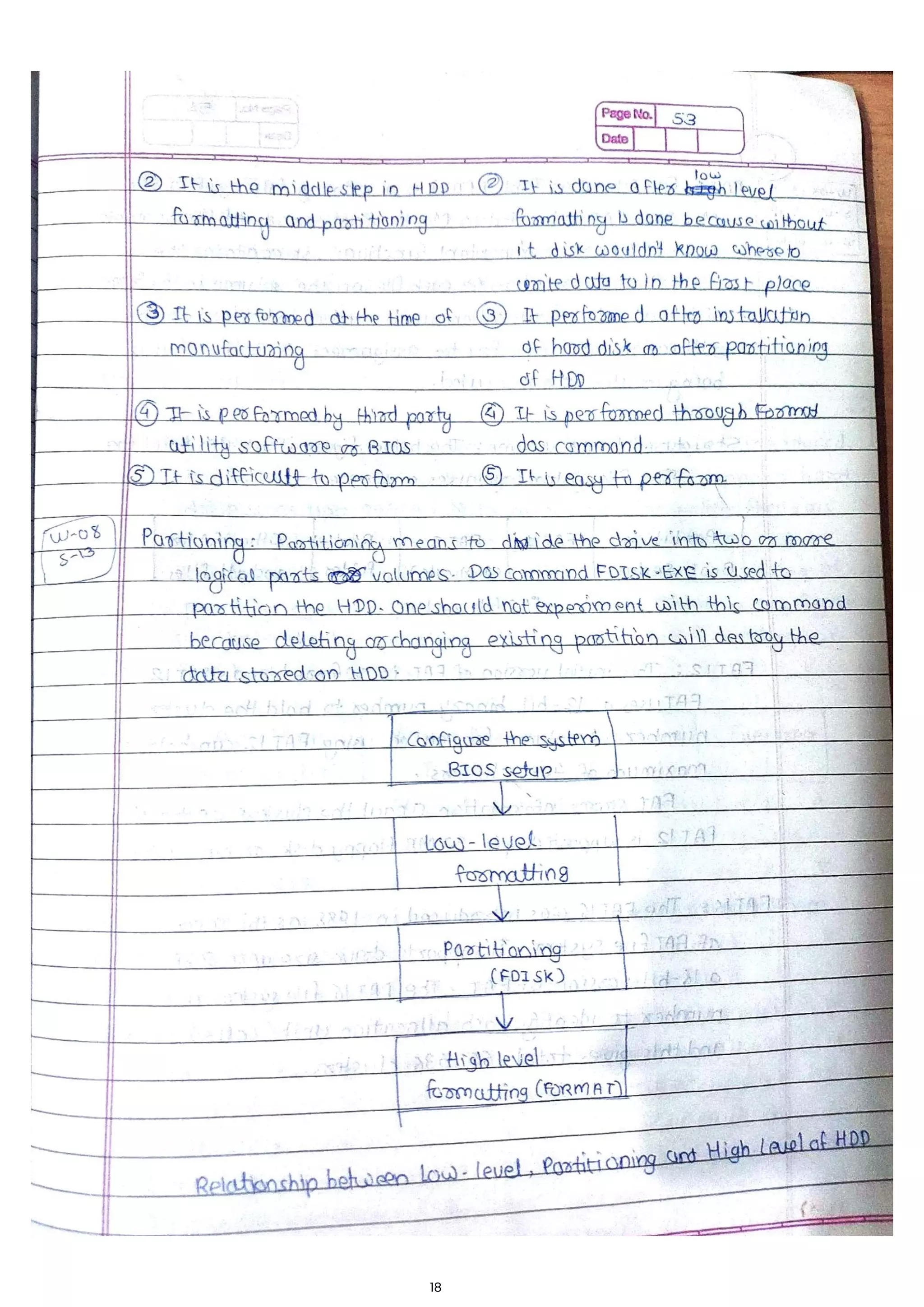 Unit 2 - Storage Devices and Interfacing.pdf