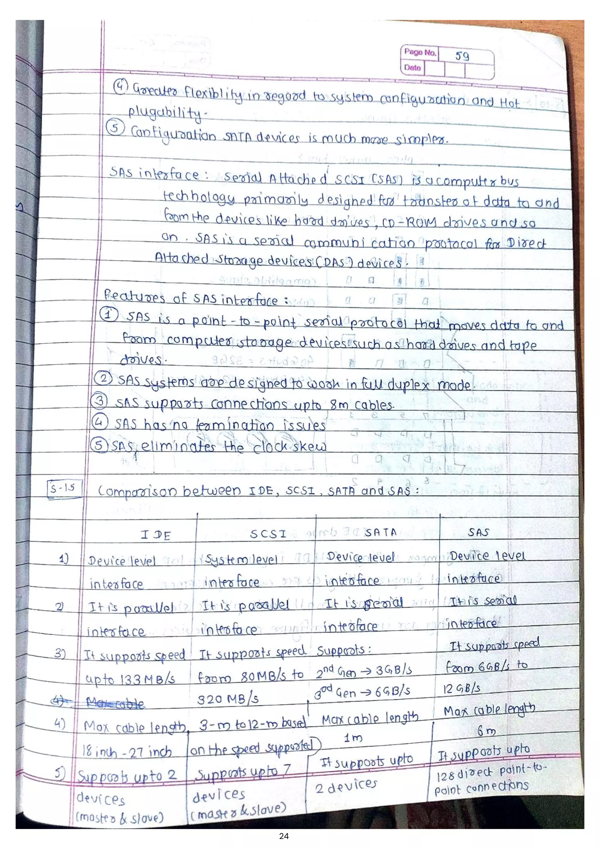 Unit 2 - Storage Devices and Interfacing.pdf