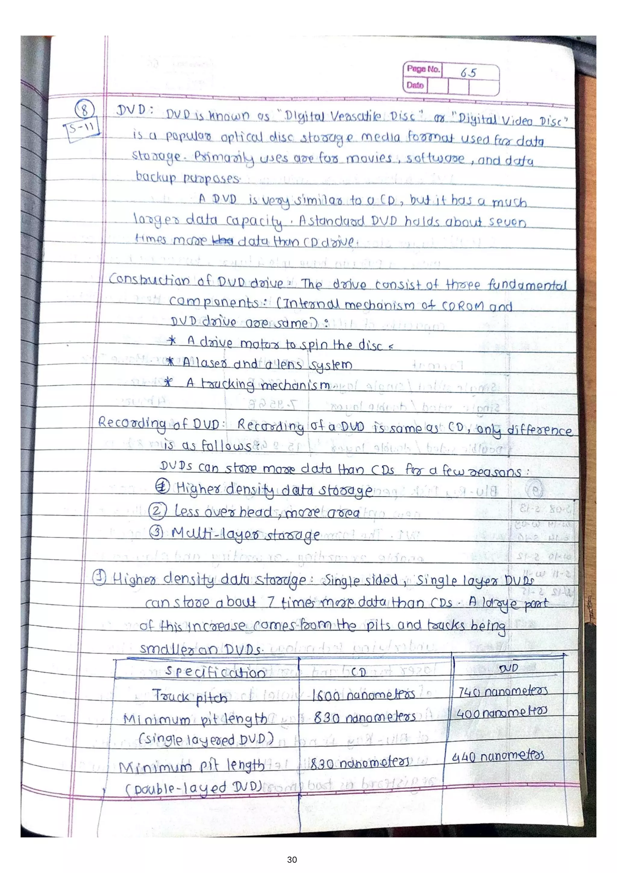 Unit 2 - Storage Devices and Interfacing.pdf