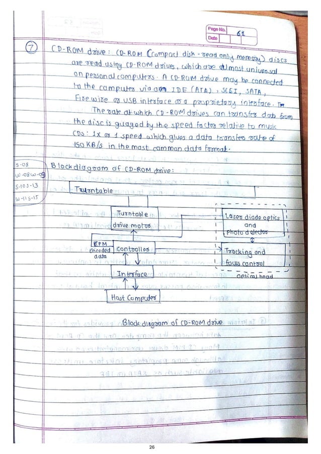 Unit 2 - Storage Devices and Interfacing.pdf