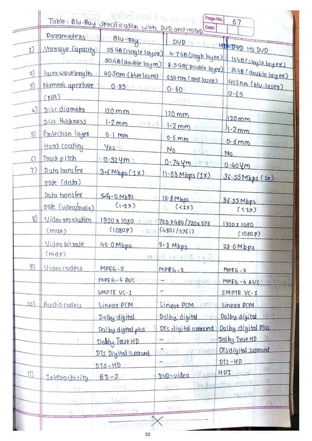 Unit 2 - Storage Devices and Interfacing.pdf