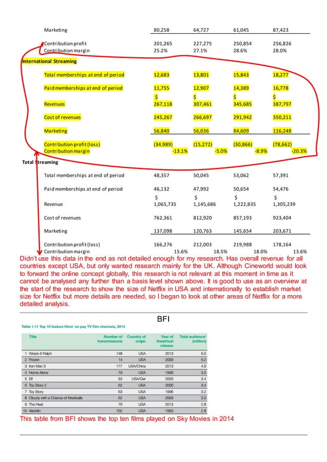 Unit 2 Task 1 Annotations | PDF