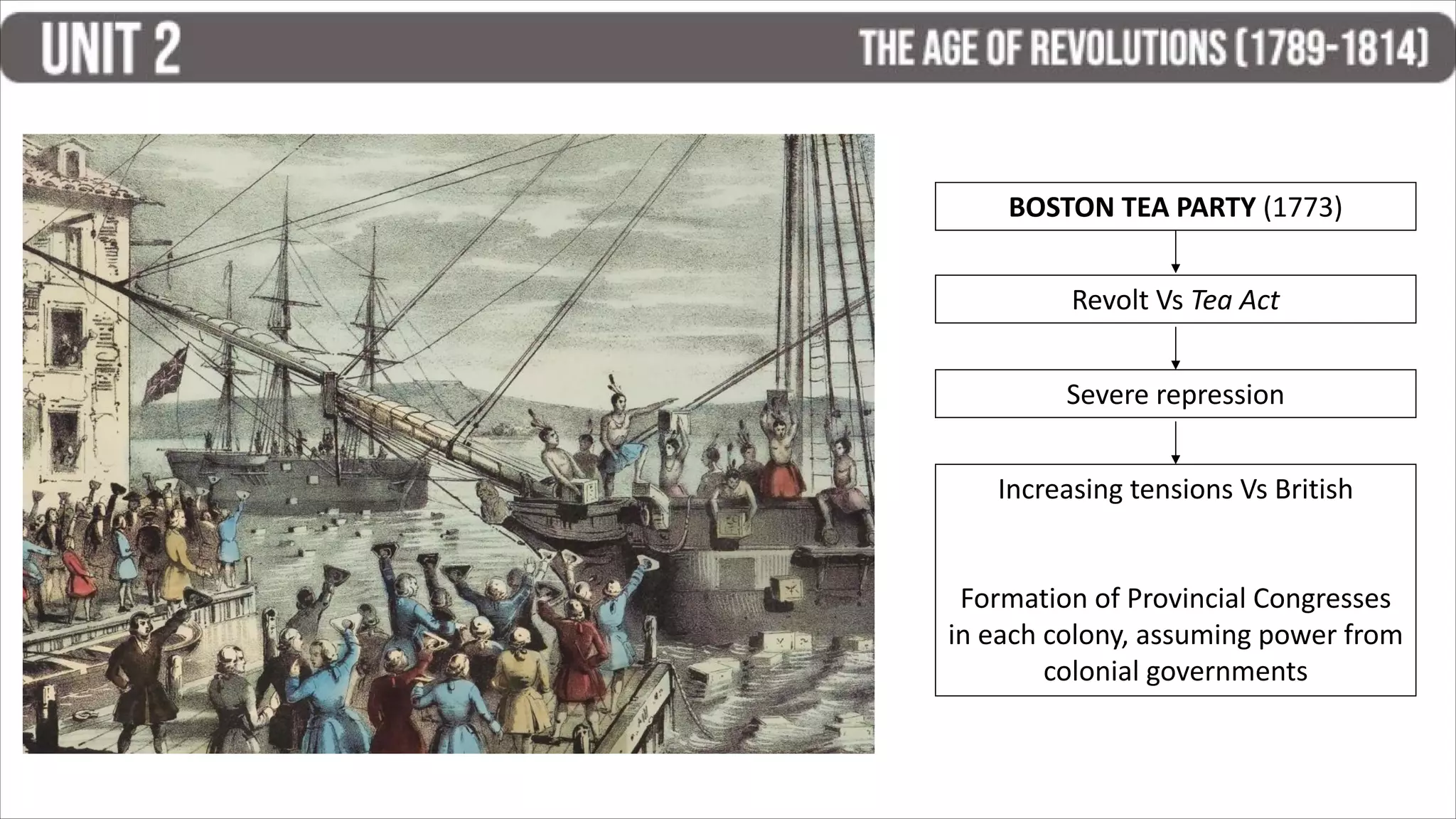 UNIT 2 - The Age of Revolutions (PPT).pdf
