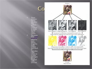 Unit 2 The Anatomy Of A Yearbook | PPT