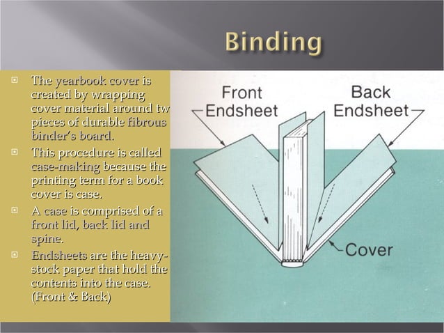 Unit 2 The Anatomy Of A Yearbook | PPT