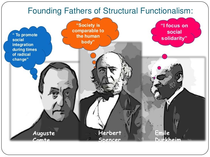 Unit 2. the awakening of the sociological imagination part 2
