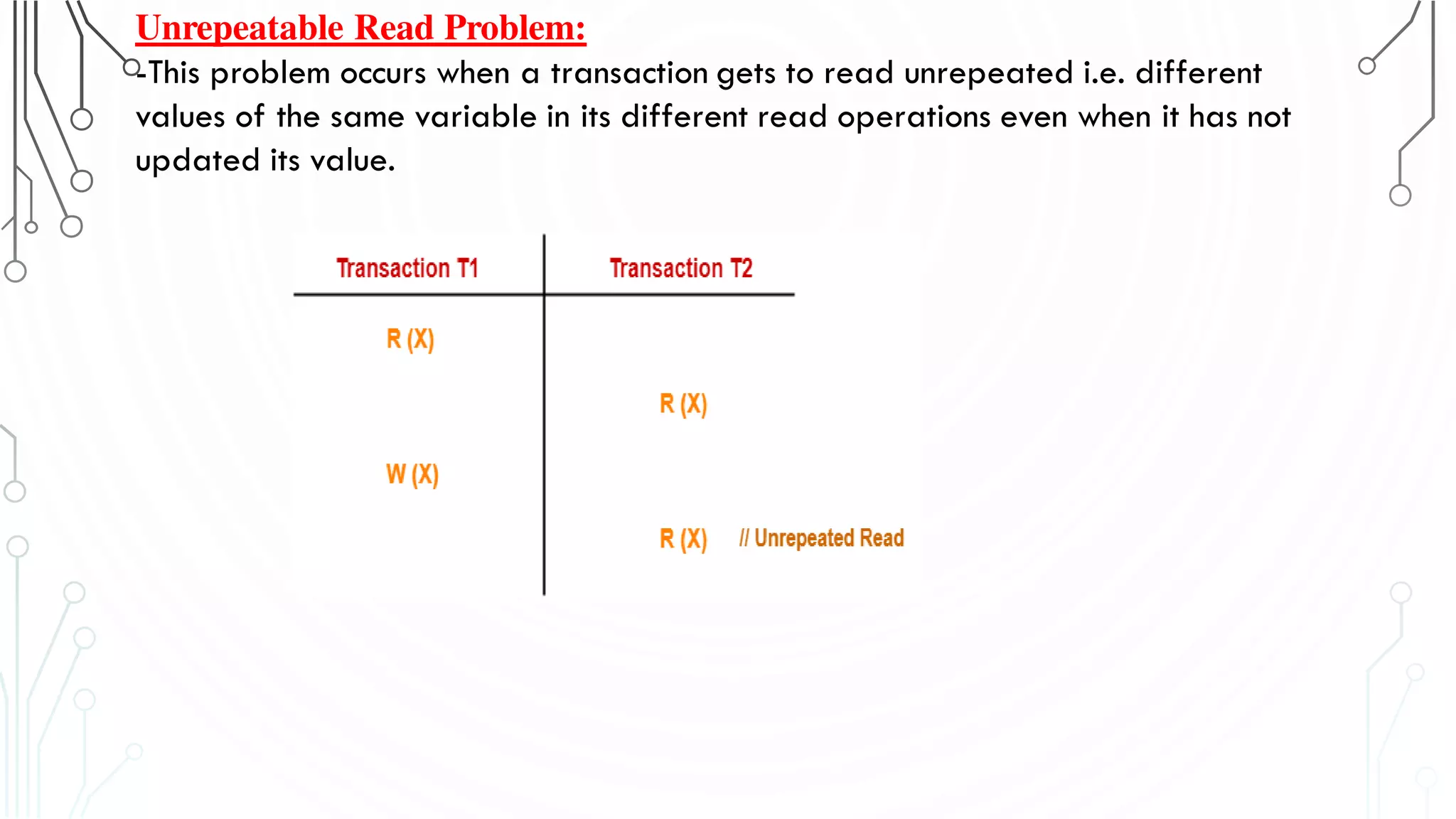UNIT 2- TRANSACTION CONCEPTS AND CONCURRENCY CONCEPTS (1).pdf