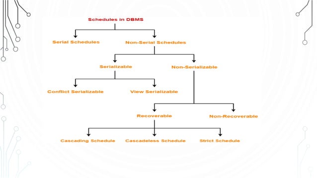 UNIT 2- TRANSACTION CONCEPTS AND CONCURRENCY CONCEPTS (1).pdf