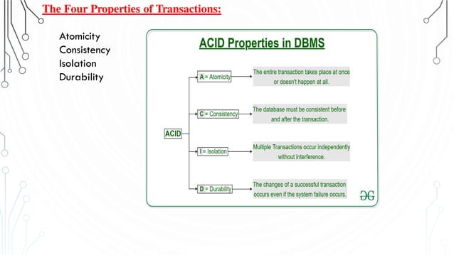 UNIT 2- TRANSACTION CONCEPTS AND CONCURRENCY CONCEPTS (1).pdf