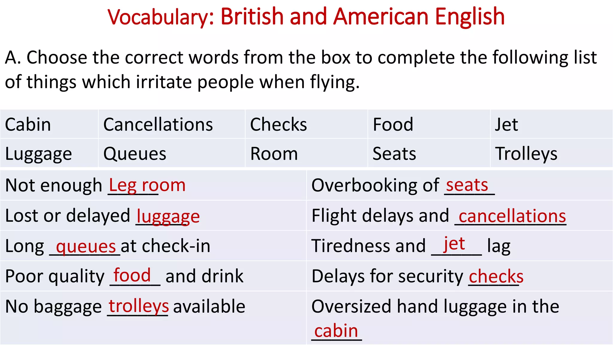 Unit 2 - Travel.pptx