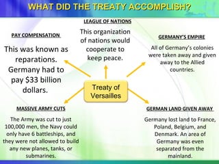 Unit 2 treaty of versaille and great depression notes | PPT