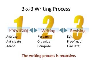 Unit 2 types of communication | POT
