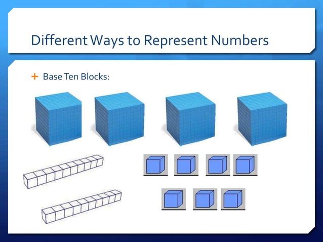 Unit 2 understanding large numbers | PPTX